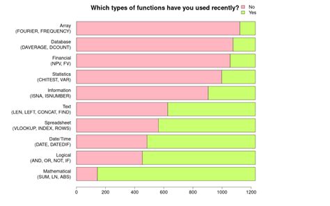 Results From The Survey About Libreoffice Calc Libreoffice Design Team
