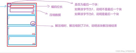 Gzip文件压缩原理以及实现 Csdn博客