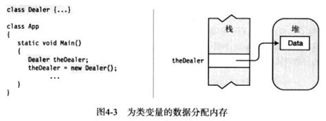 Unity C 基础篇 类class 接口interface 夏天的风 博客园