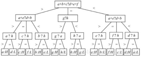 假币问题八枚硬币及n枚硬币用减治法求解n枚硬币问题 Csdn博客
