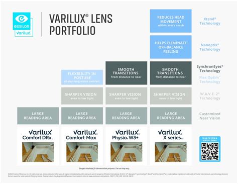 Essilor Varilux® Cacoullis Opticians