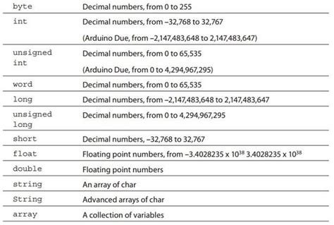 Arduino Programming Tutorial For Beginners With Examples