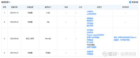 Aiot爆发在即，聆思科技“芯片 算法”深度耦合路线有何价值？ 在日趋成熟的ai技术助力下，物联网（iot）领域已开始显现爆发势能。具体而言