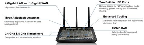 Networking What Happens When Router Memory Filled Super User