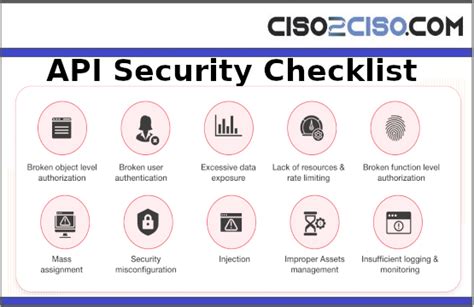 api security checklist ciso2ciso and cyber security group