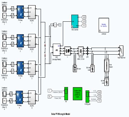 Solar PV Micro Grid Model Fig Indicates The Schematic Structure Of Download Scientific