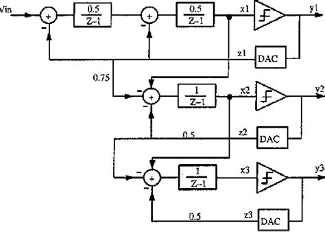 Figure 3 From A Cmos Analog Front End Circuit For An Fdm Based Adsl