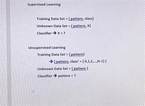 Solved Supervised Learning Training Data Set Pattern