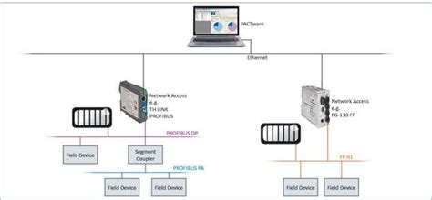 Pactware Fdtdtm Software Ateva Technologies