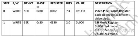 MAX 到MAX 单视频流配置 知乎