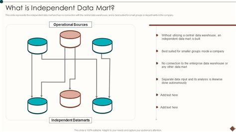 Data Warehouse Implementation What Is Independent Data Mart Information Pdf