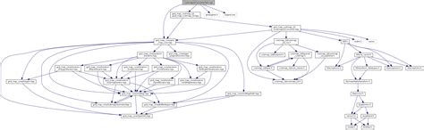 Grid Map Costmap 2d Costmap2DConverterTest Cpp File Reference