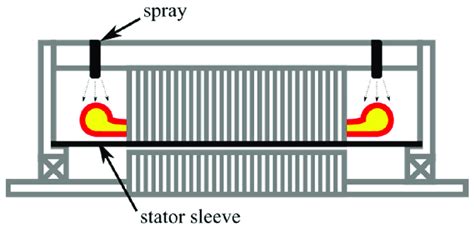 Spray Configuration 110 Download Scientific Diagram