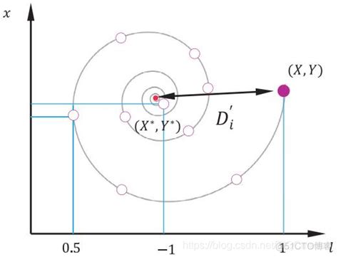 【bp回归预测】基于matlab改进的鲸鱼算法优化bp神经网络回归预测（多输入单输出）【含matlab源码 2184期】qq60e3e93d3591c的技术博客51cto博客