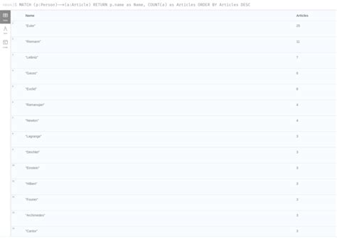 How To Use Chat Gpt And Python To Build A Knowledge Graph In Neo4j Based On Your Own Articles