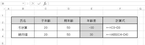 【excel】絶対値の計算と表示（abs関数）～みんなのエクセル