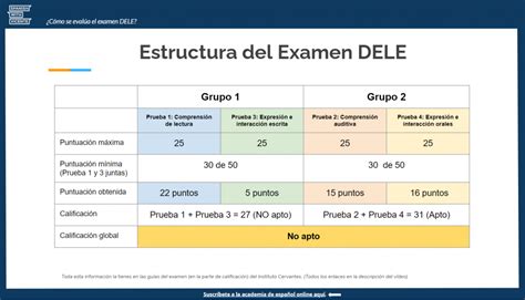 Cómo APROBAR el examen DELE Spanish with Vicente