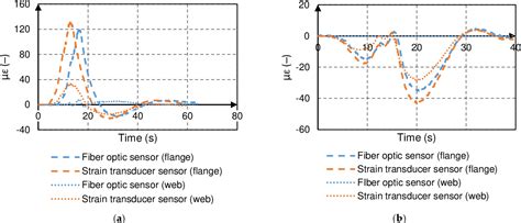 Figure 1 From Field Deployable Fiber Optic Sensor System For Structural