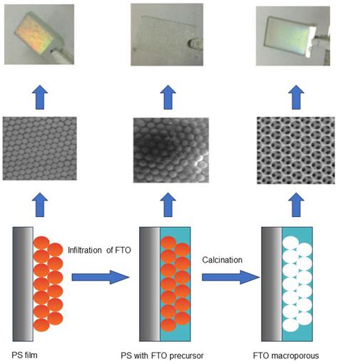 Nanomaterials Free Full Text Advancements In Transparent Conductive