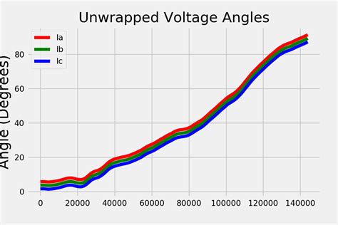 Symmetrical Components Ni Ai Blog Documentation
