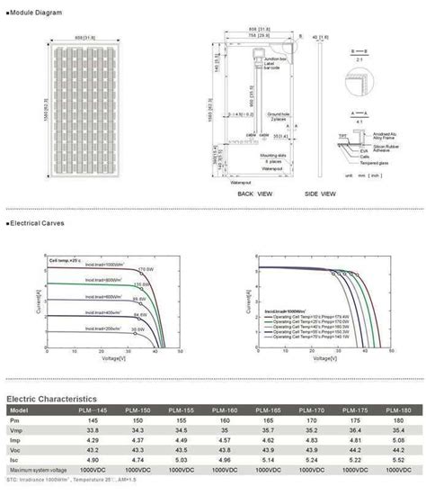 Solar Panel W MonoCrystalline Manufacturer Supplier China