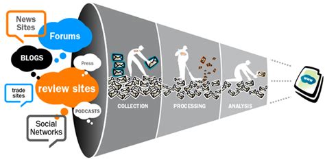 Osint And Top 15 Open Source Intelligence Tools