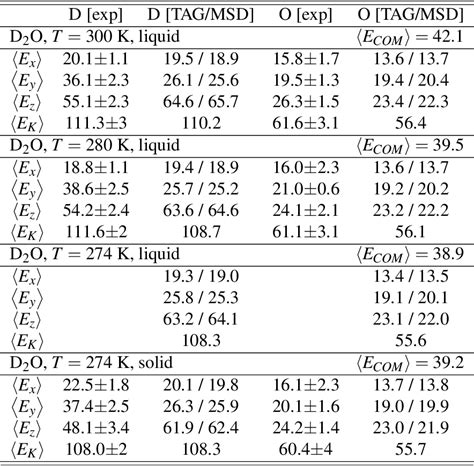 Path Integral Molecular Dynamics Semantic Scholar