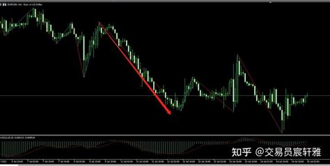 如何用缠论次级别离场（案例分析） 知乎