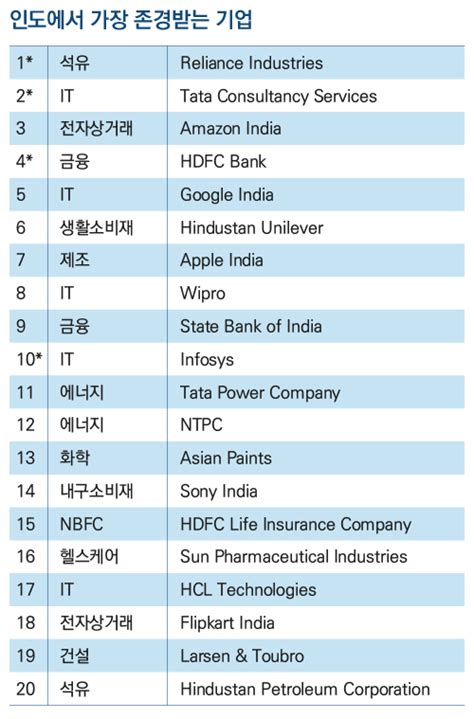 미래에셋투자와연금센터