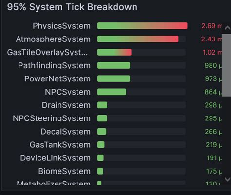 Drain Code Should Be Faster · Issue 18854 · Space Wizards Space