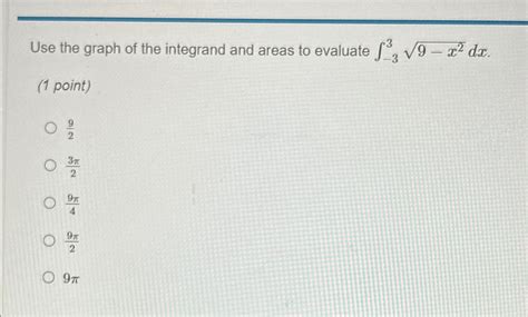 Solved Use The Graph Of The Integrand And Areas To Evaluate Chegg