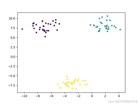 使用python自动生成数据集（手动创建和内置函数生成两类）python生成数据集 Csdn博客