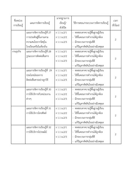 แผนการจัดการเรียนการสอนเทอม 2 2563 สิริรัตน์ กลิ่นจันทร์ หน้าหนังสือ 7 พลิก Pdf ออนไลน์