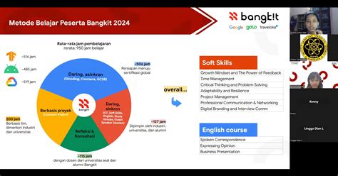 Sosialisasi Life At Bangkit ISTTS - S1 Informatika Program Profesional Surabaya