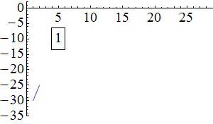 Summation Alternating Sum Mathematica Stack Exchange