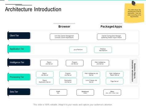 Architecture Introduction Data Integration Ppt Pictures Example Introduction Presentation