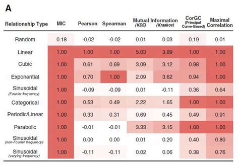GitHub PARSA MHMDI Correlation In This Repository Four Famous
