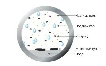 О сжатом воздухе