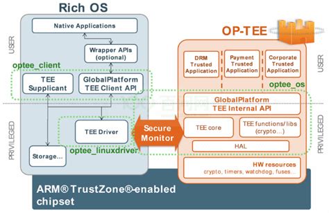 安全操作系统 全志Linux Tina SDK开发完全手册