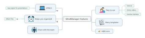 How To Get Started With MindManager 2018 Software Review