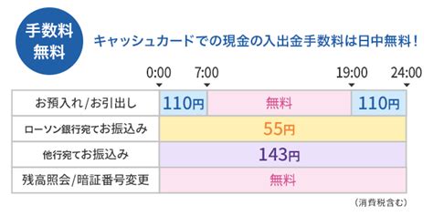 ATM入金サービス 金庫がわりクン ローソン銀行