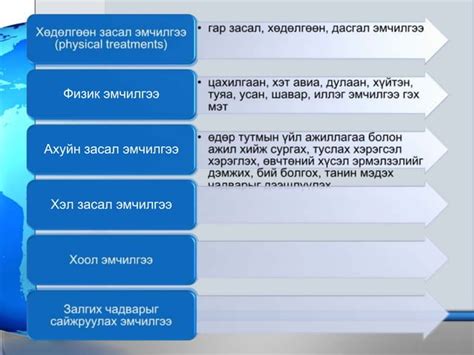 1 Сэргээн засах эмчилгээ 1 Pptx