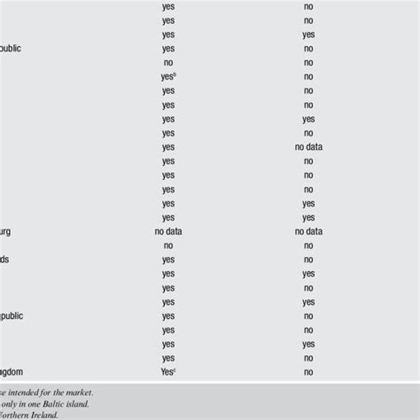 Epidemiology Of Trichinella Spp In The Eu Countries Country
