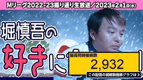 ライブ同時接続数グラフ『【2月1日水】mリーグ2022‐23振り返り生放送「堀慎吾の『好きに言わせろ！』」【出演：堀慎吾／森井監督