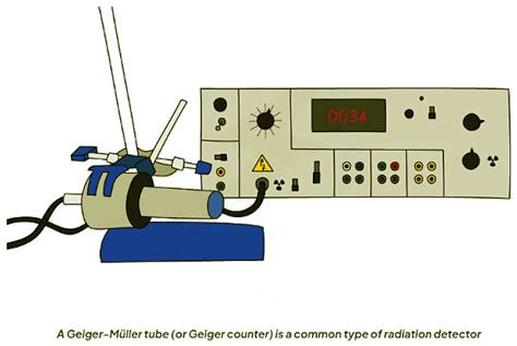 Background Radiation Physics For Gcse Igcse Year 11 Pdf Download