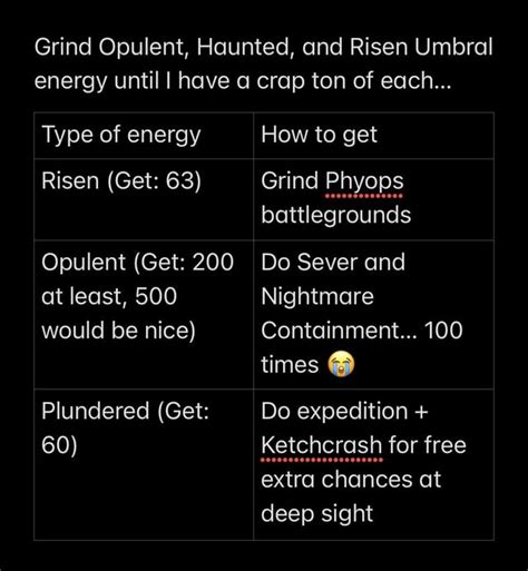 Anyone Got Any Tips For How To Get Opulent Umbral Energy I Need So