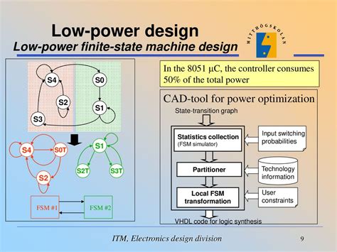 electronics system design ppt download