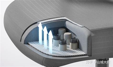 2024年人体工学椅选购攻略（36款实测）：人体工学椅是智商税吗？人体工学椅怎么选？2w字长文带你选到适合自己体型的人体工学椅 知乎