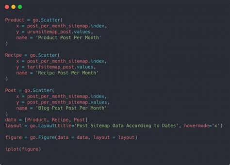 Using Python And Sitemaps To Audit Content Strategies