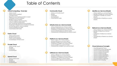Technology Guide For Serverless Computing Table Of Contents Inspiration